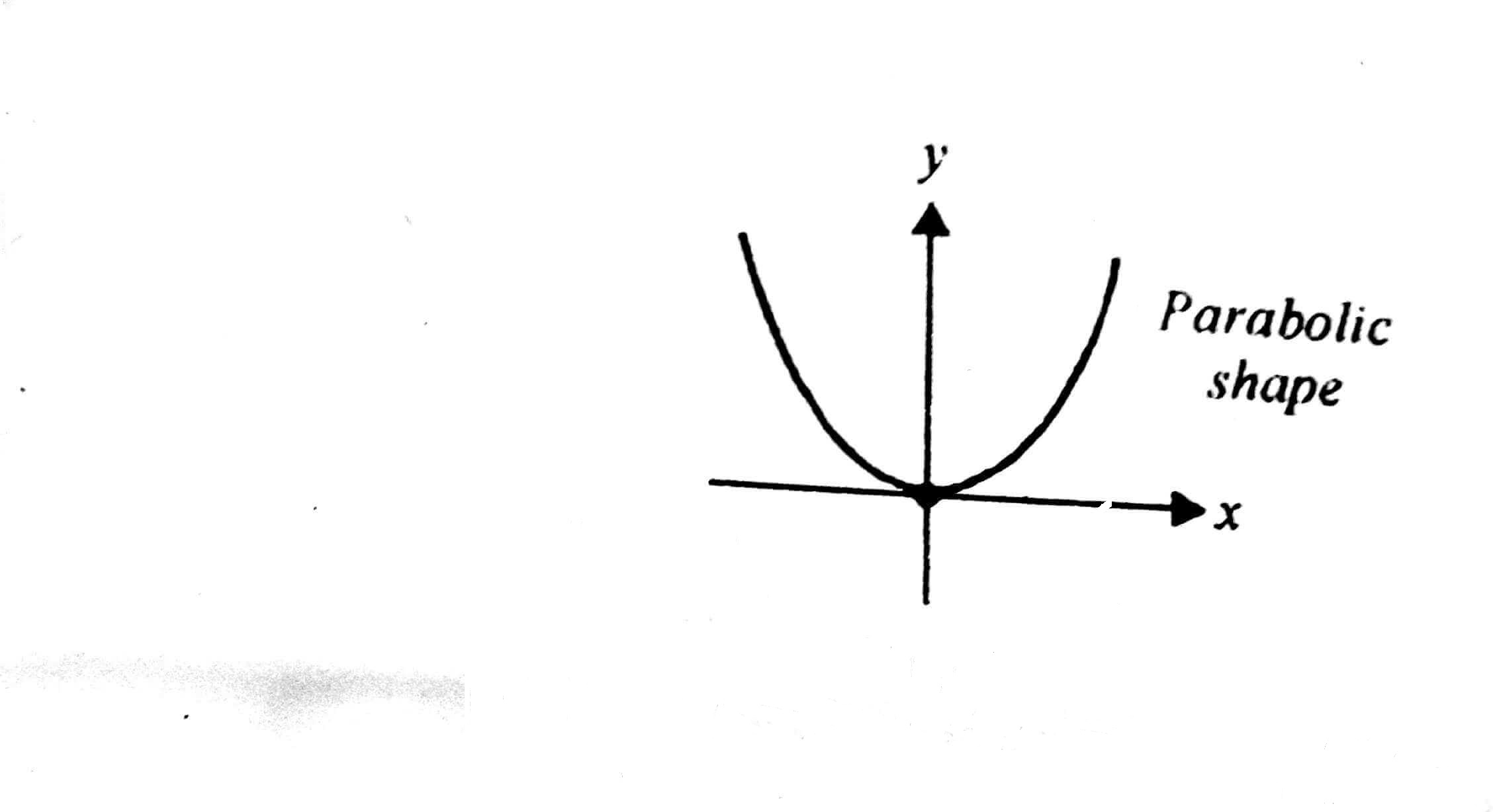 IB Mathematics Tutors Should Focus On Types Of Fuctions