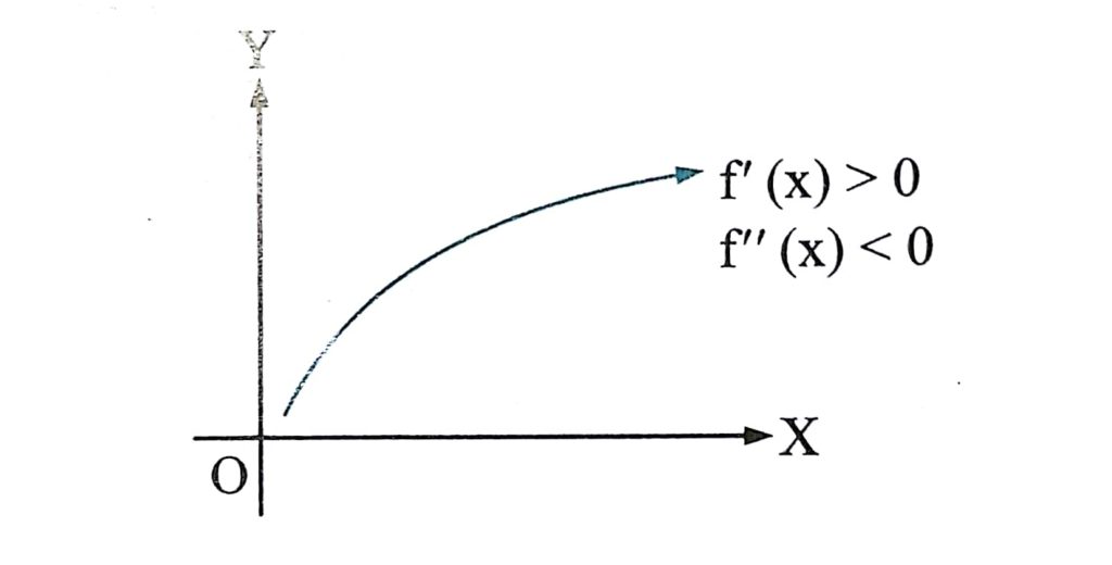 Increasing and decreasing functions-Topics in IB Mathematics